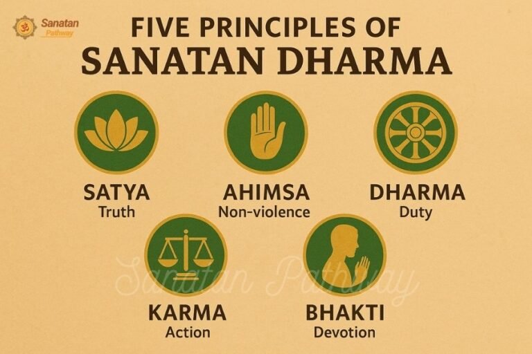 What Is Sanatan Dharma? — A Guide to the Eternal Path